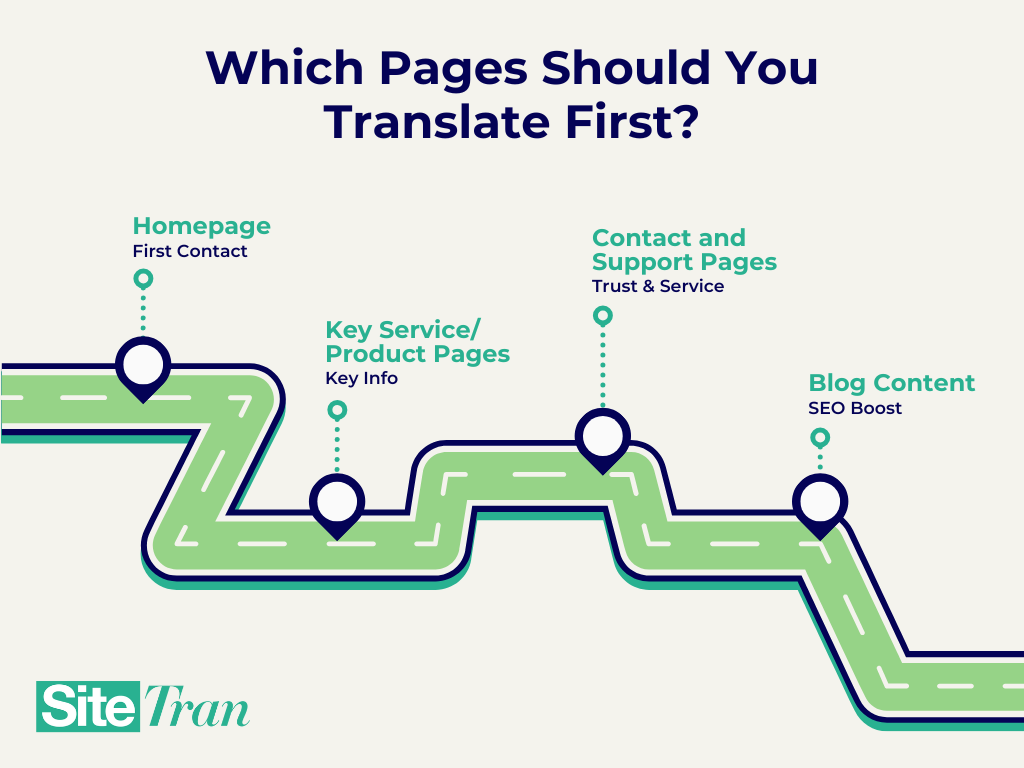 Do You Need to Translate Your Entire Website